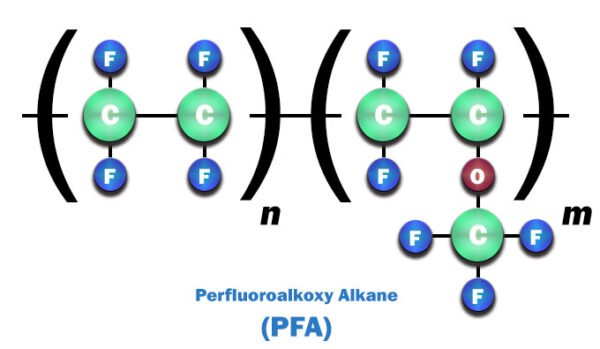 What is Perfluoroalkoxy Alkanev(PFA)?